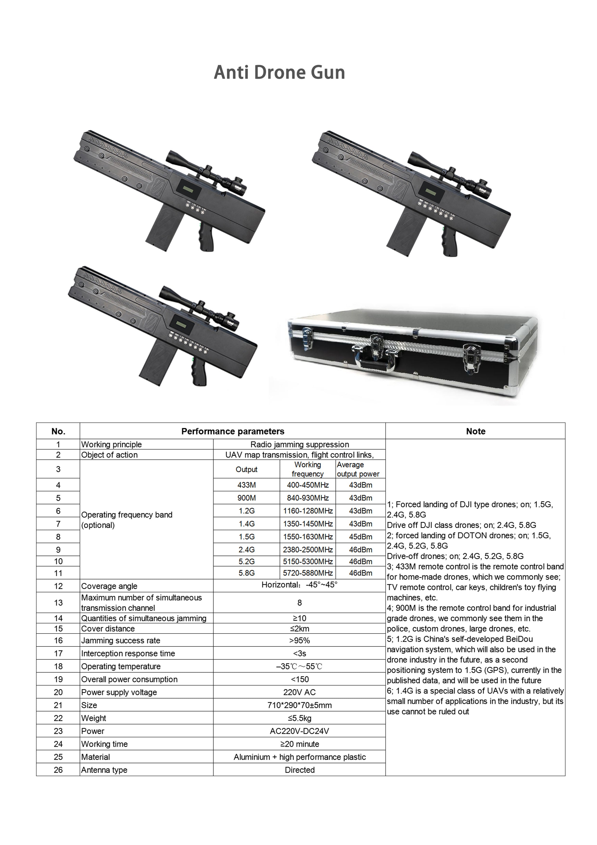 Drone Counter Gun, Drone Counter Shield, Handheld Drone detection equi ...